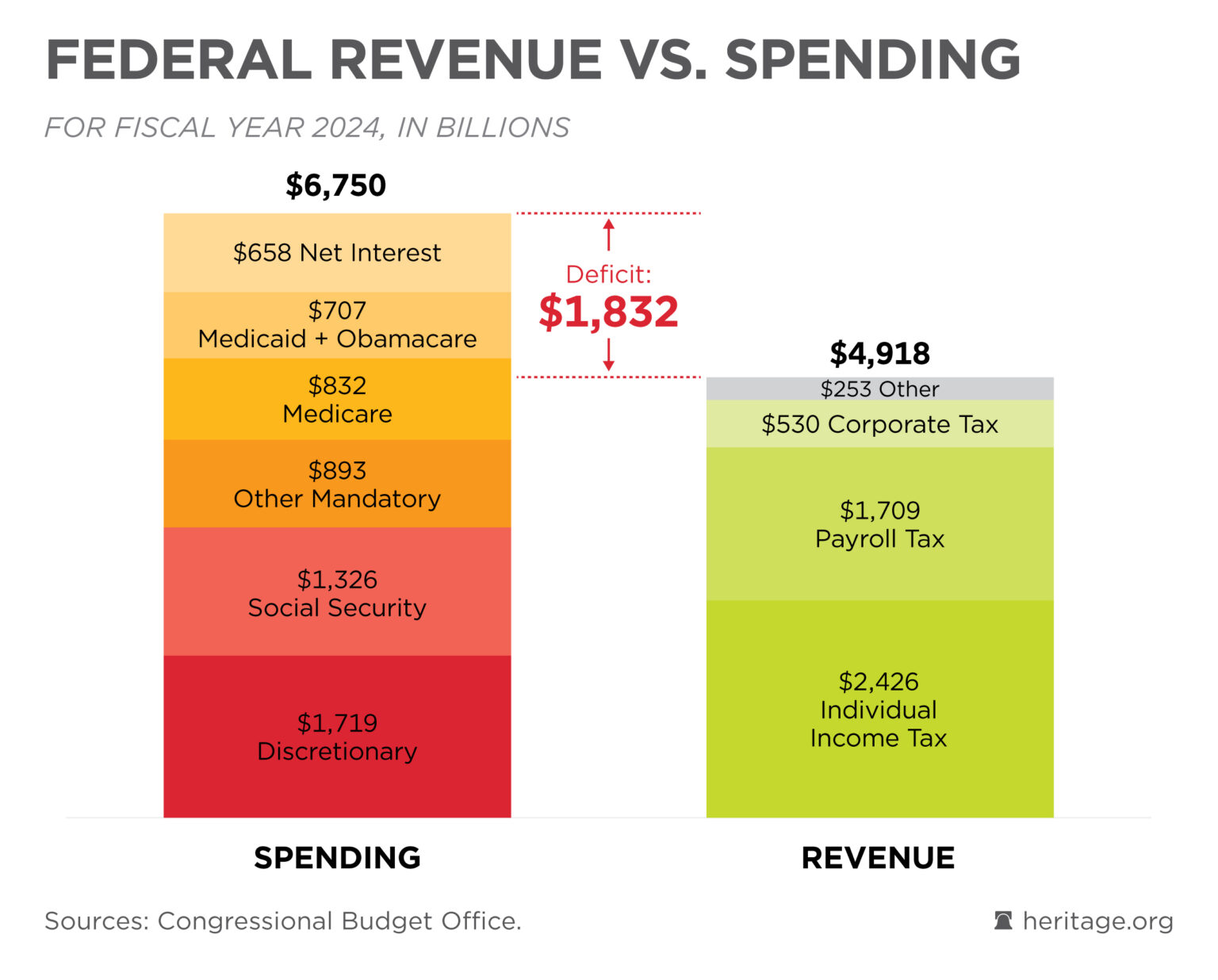 America’s Budget Trap: Demographics, Debt, and the March Upward